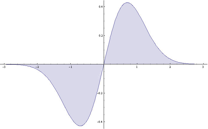 Gaussian Integral (formula and proof) - SEMATH INFO