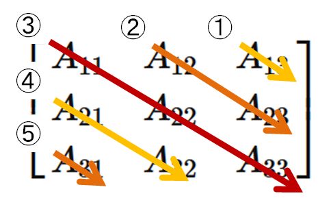 Determinant of a 3x3 matrix and example - SEMATH INFO