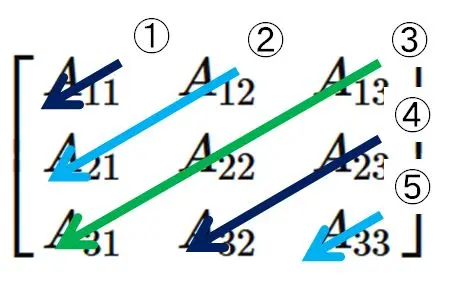 Determinant of a 3x3 matrix and example - SEMATH INFO